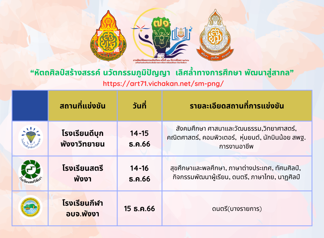 งานศิลปหัตถกรรมนักเรียนระดับเขตพื้นที่การศึกษา ครั้งที่ 71 ปีการศึกษา 2566
